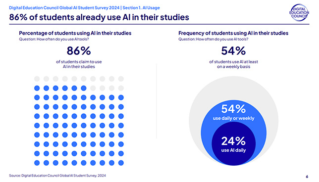 Role of AI in Education: Use Cases, Examples, Challenges, and Future