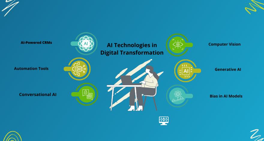 The Role of AI in Digital Transformation