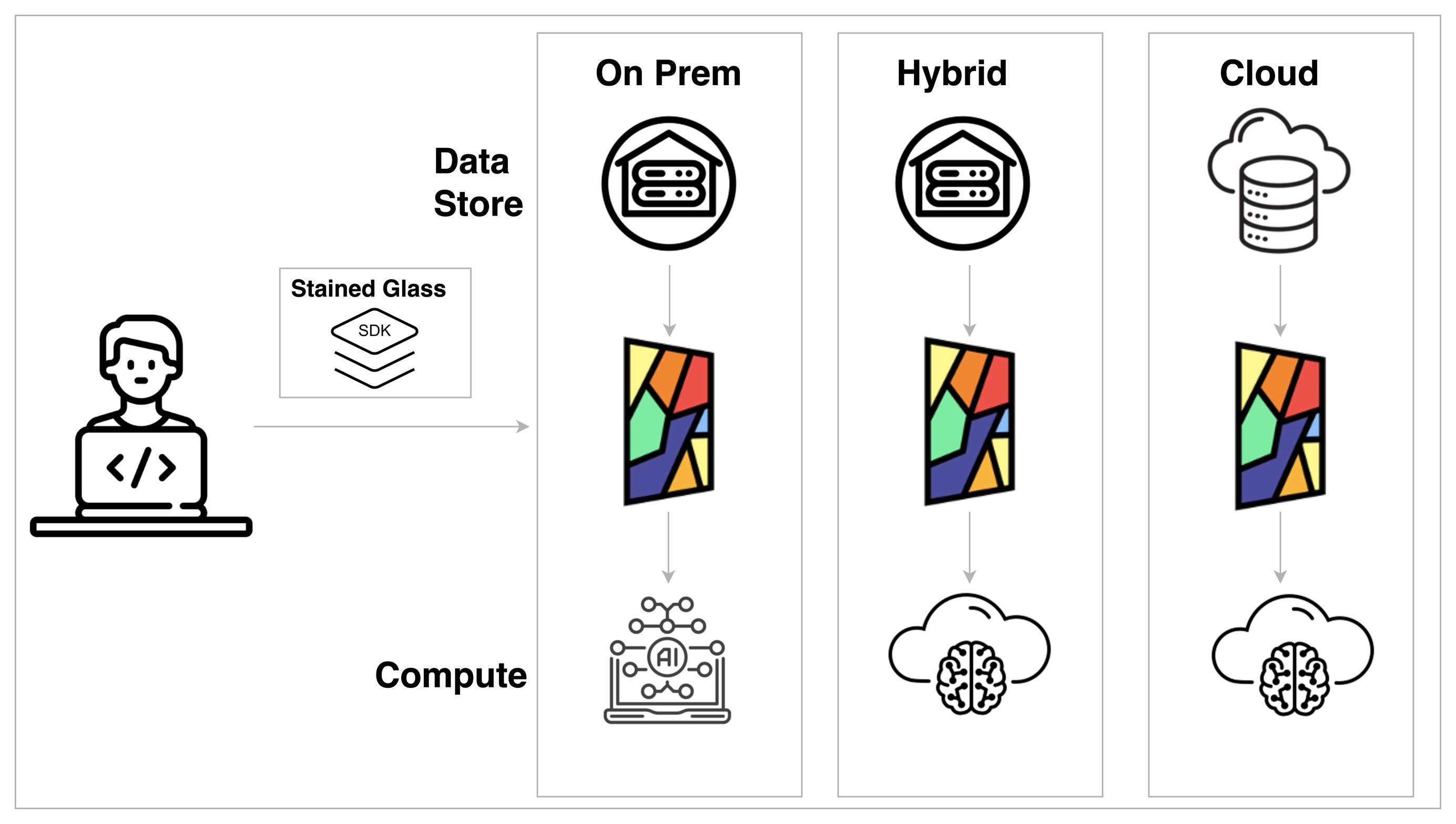 On Premise vs Cloud Based LLM: Which Is Right for Your Industry?