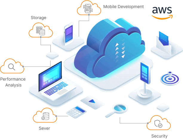 AWS Development & Consulting Services - Signity Solutions