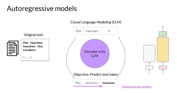 What is LLM & How to Build Your Own Large Language Models?