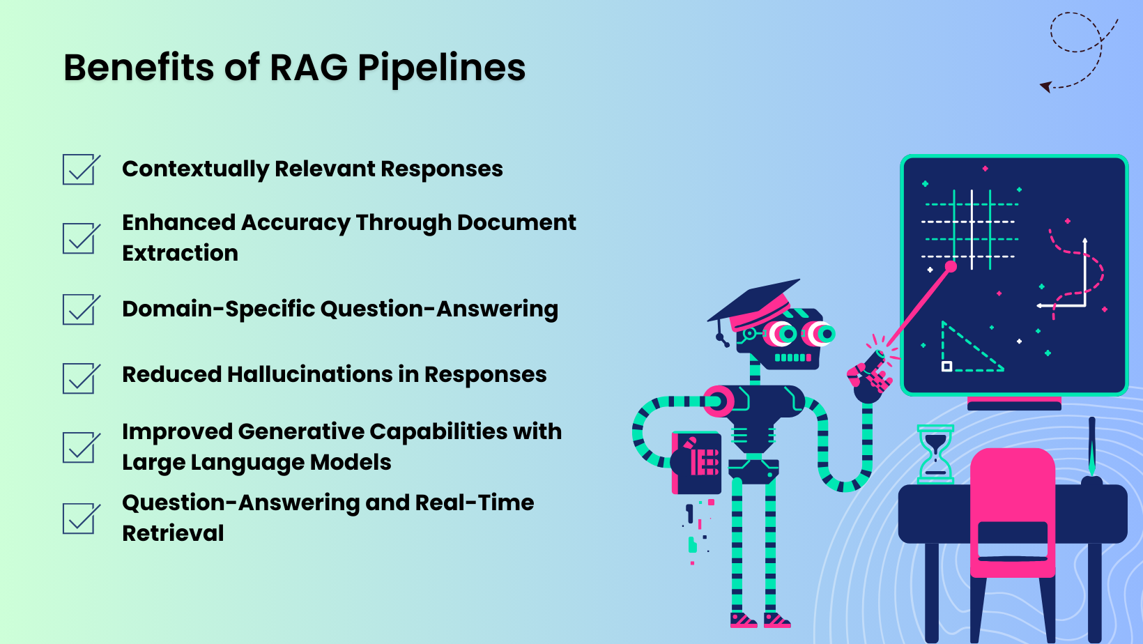A Comprehensive Guide for RAG Pipeline