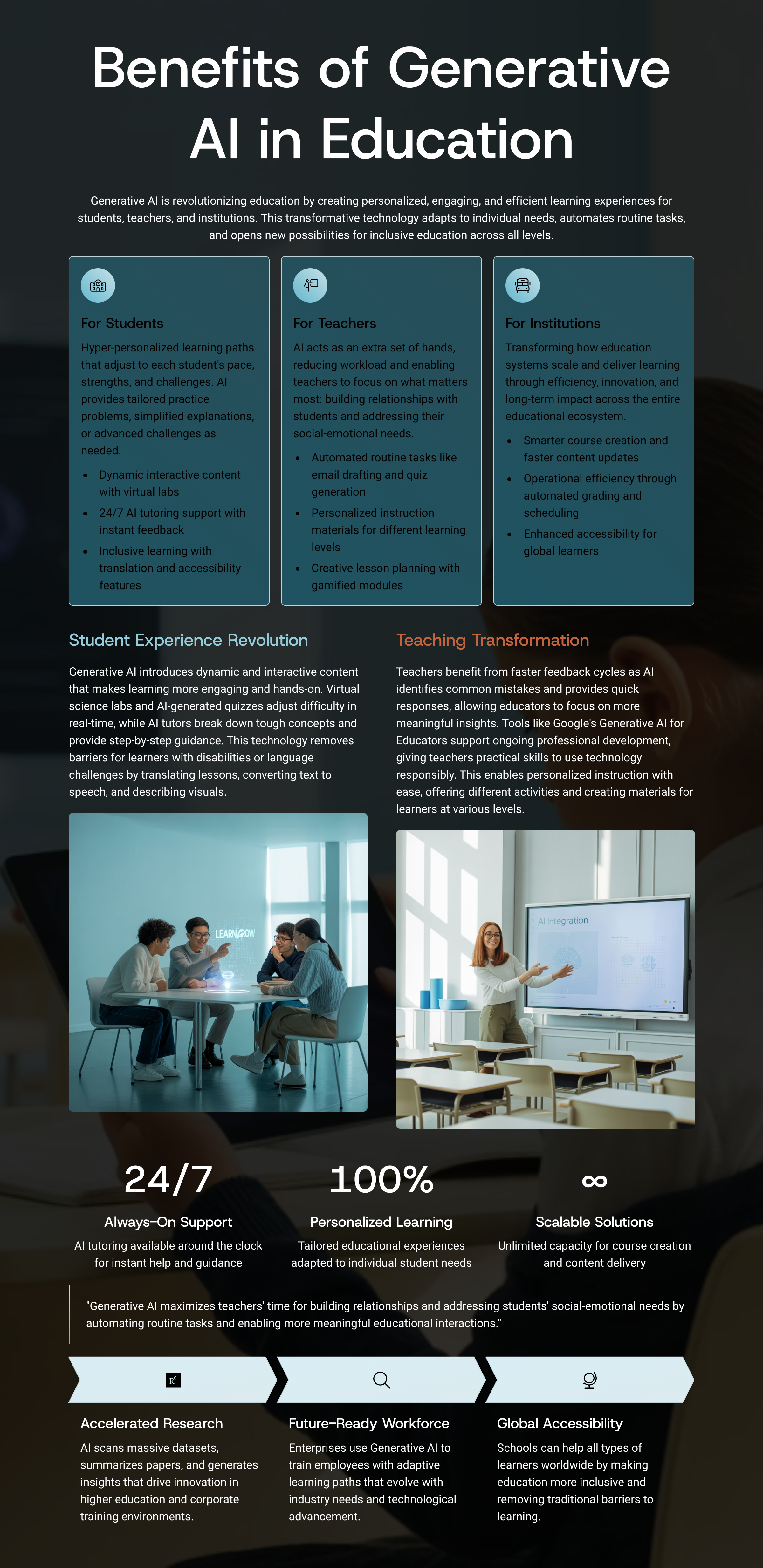 Generative AI in Education: Transforming Learning & Innovation