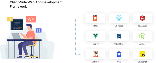 Custom Web Application Development | Signity Solutions