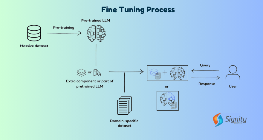 RAG vs. Fine-Tuning: Choosing the Right Approach for Your LLM