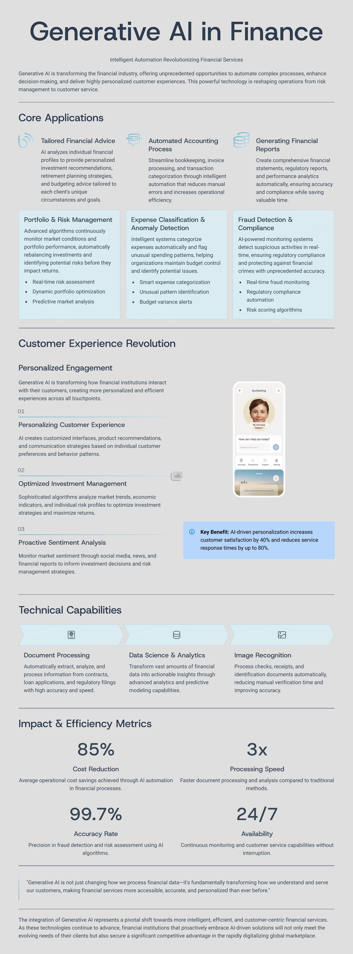 Generative AI in Finance: Transforming Strategies and Risk Management