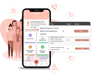 Case Study on My Ambar - Women Empowerment App