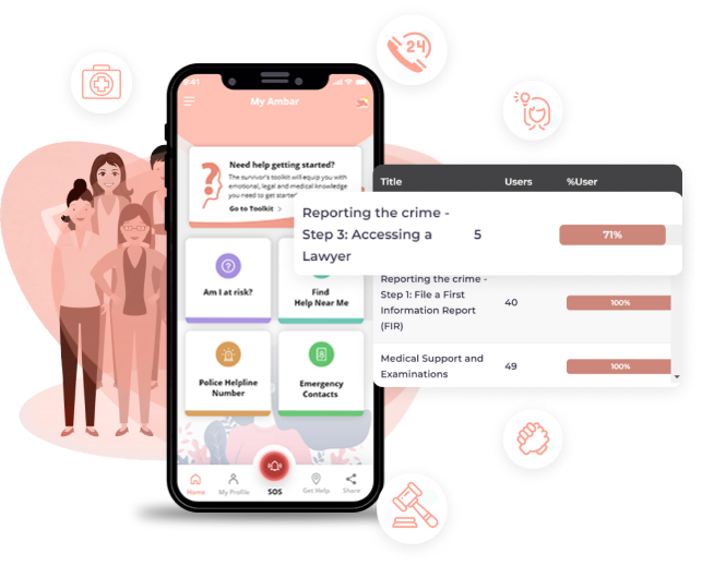 Case Study on My Ambar - Women Empowerment App
