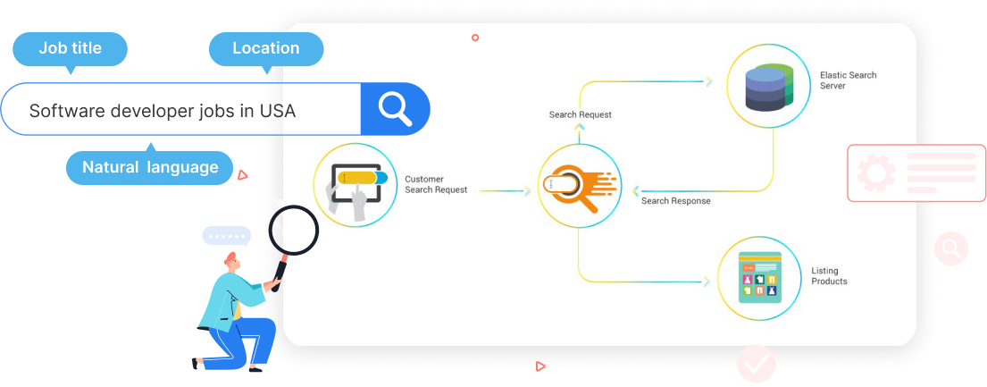 ElasticSearch Services & Solution Partner - Signity Solutions