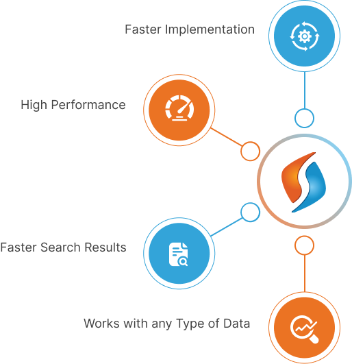 ElasticSearch Services & Solution Partner - Signity Solutions