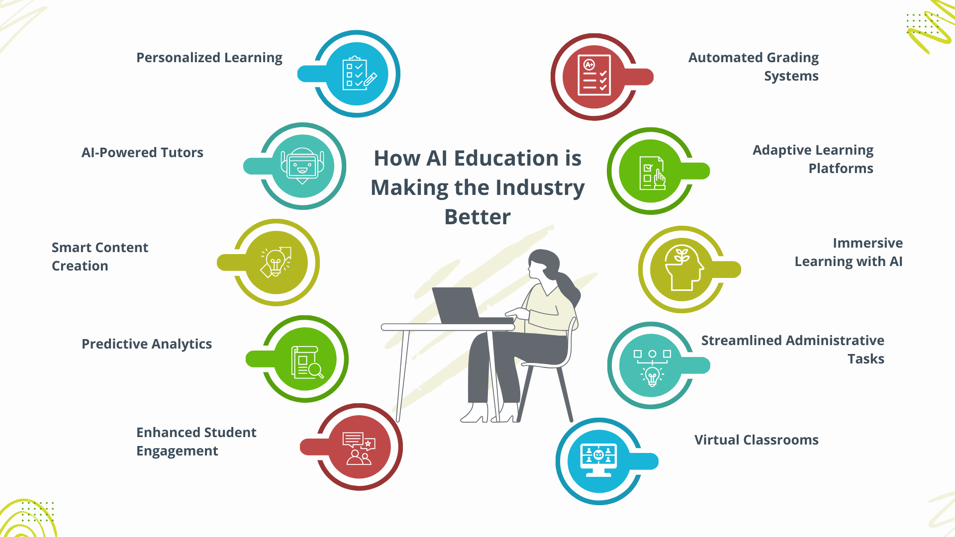 13 Ways AI in Education is Shaping the Industry