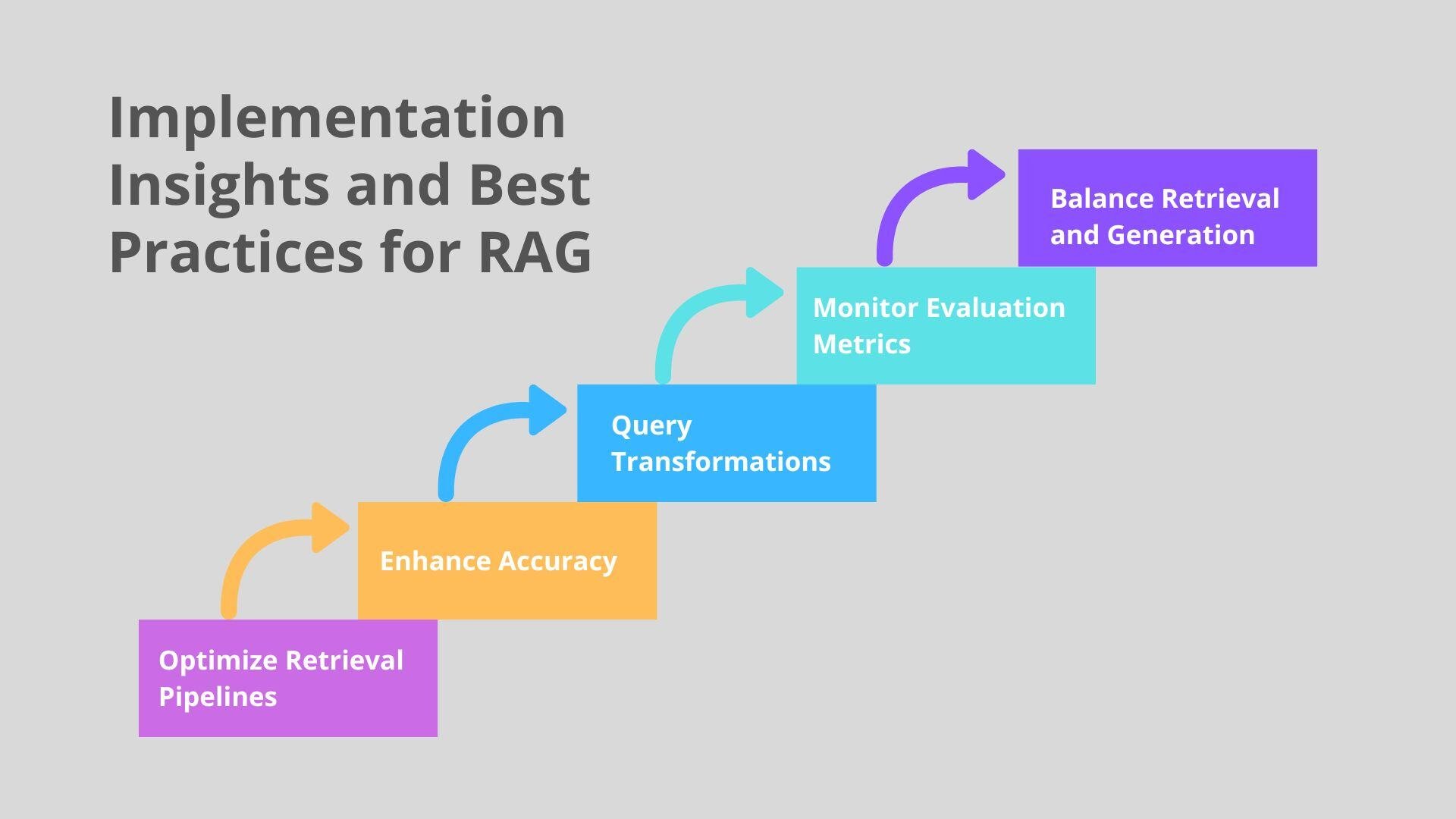 RAG vs. Traditional Search: A Comparative Analysis