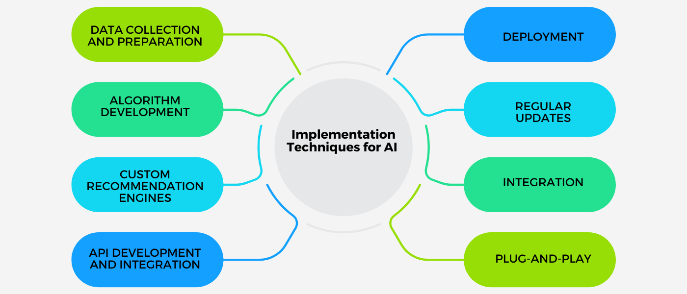 Machine Learning Recommendation Systems Explained: A Complete Guide