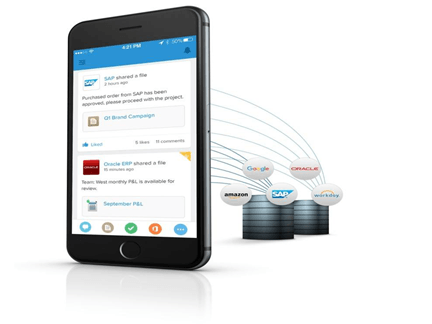 CRM and 3rd Party Integrations: What’s so crucial as well as ...