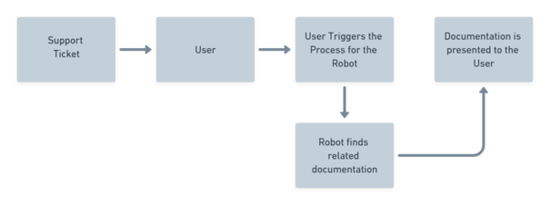 Automation In Healthcare: Challenges and Solutions