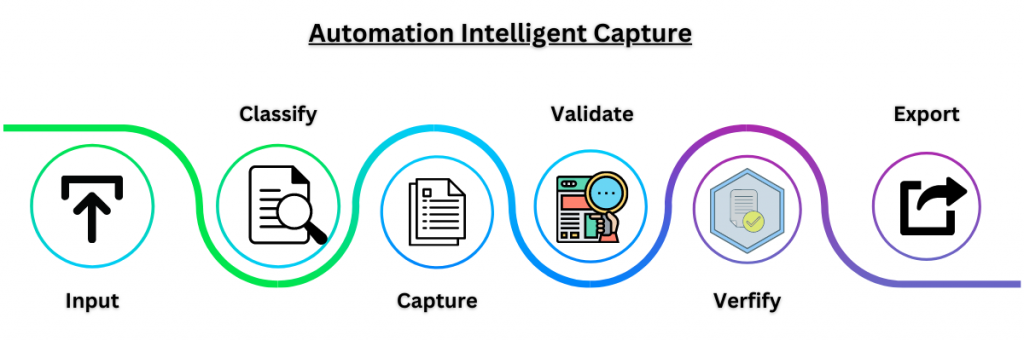 What is Intelligent Automation? Why is it Important?