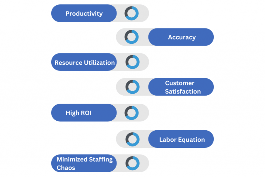 RPA Benefits vs Cost of Integration - Deciphered!