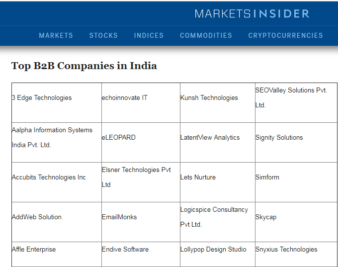 Signity Solutions Featured by Top Industry Leaders