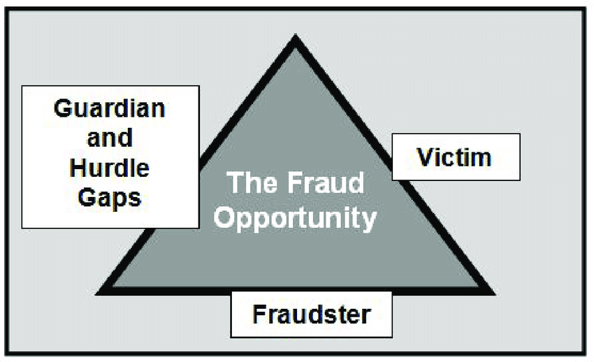 RPA in Fraud Detection: A Complete Handbook for Fraud Detection