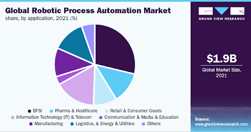 Top 8 Automation Trends: Find Where Automation is Accelerating in 2023