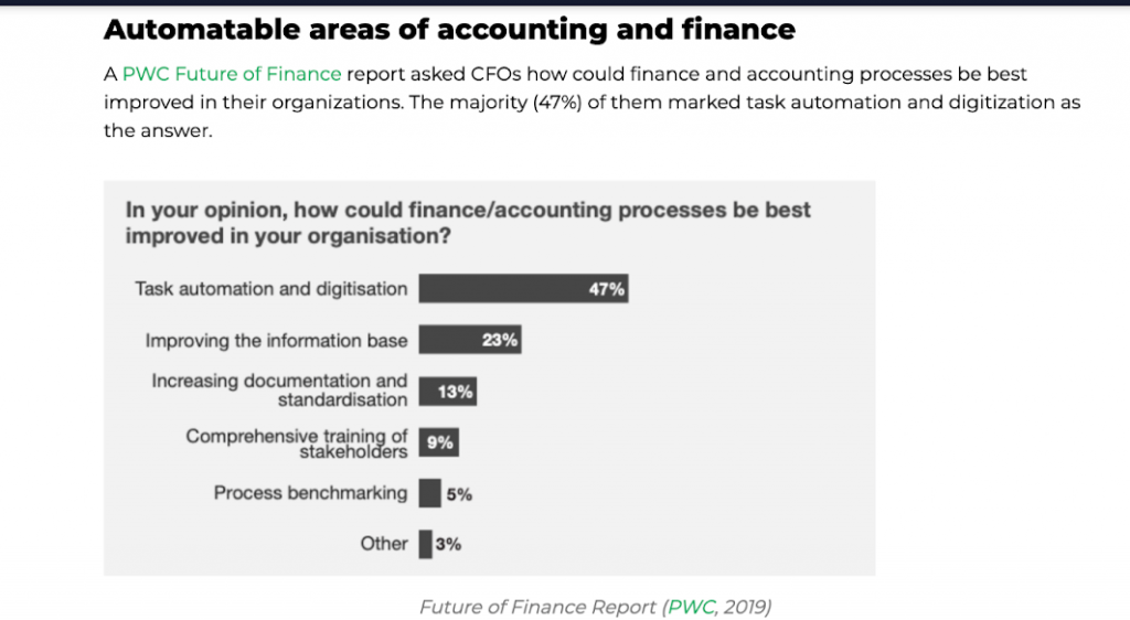 RPA in Finance and Accounting: Benefits & Use Cases