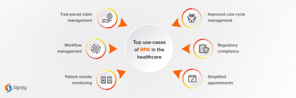 RPA In Healthcare: Benefits & Use-Cases in 2024