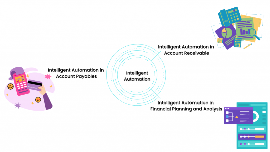 Intelligent Automation - A Winning Variable in Ever-Evolving F&A World