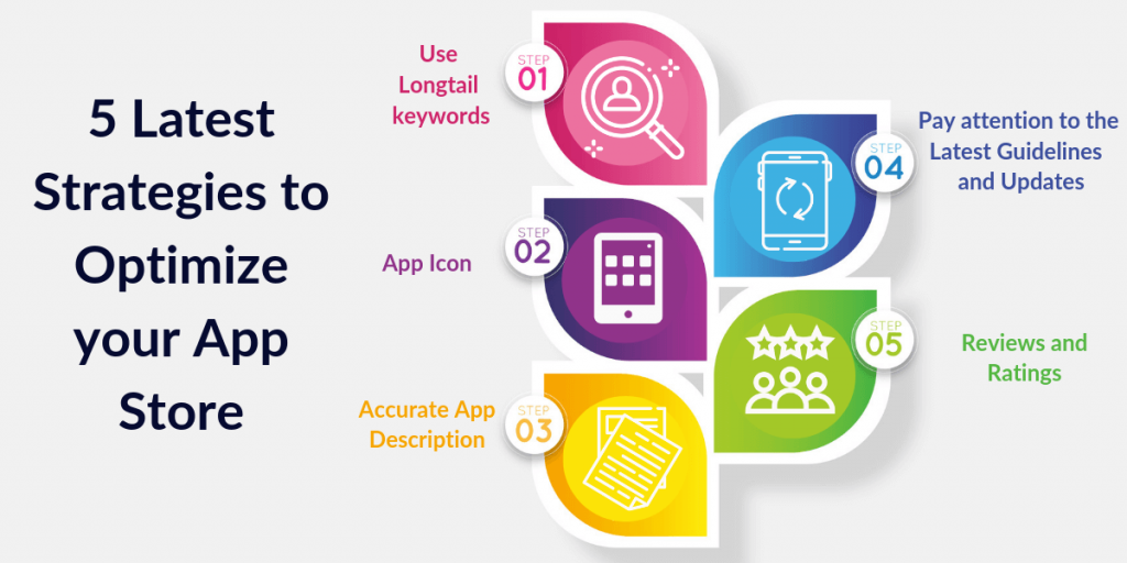5 Latest Strategies to Optimize your App Store