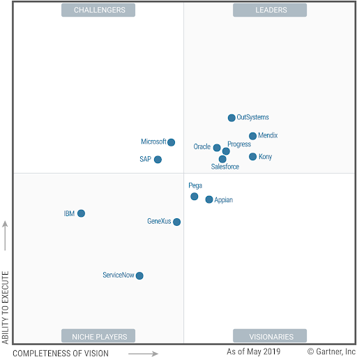Multi-experience Development - A Must Have For Enterprises [Updated]