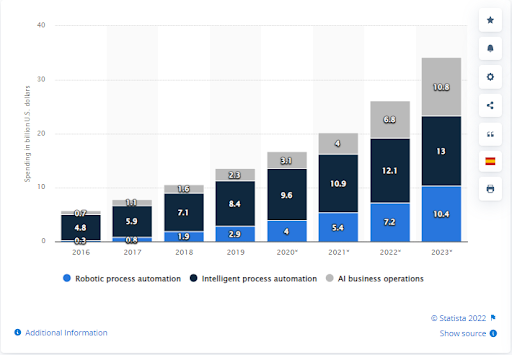 Top 8 Automation Trends: Find Where Automation is Accelerating in 2023