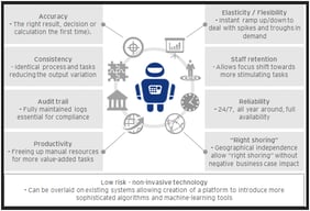 The Roadmap to Successful RPA Implementation in 2023
