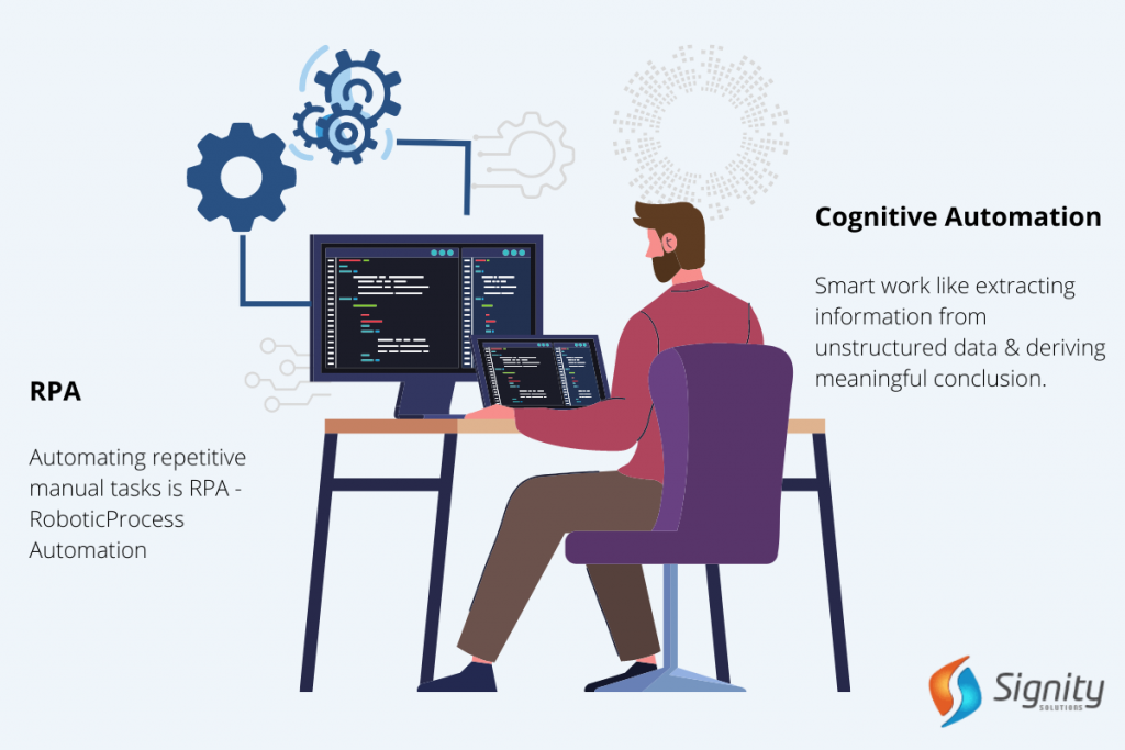 Top 8 Automation Trends: Find Where Automation is Accelerating in 2023