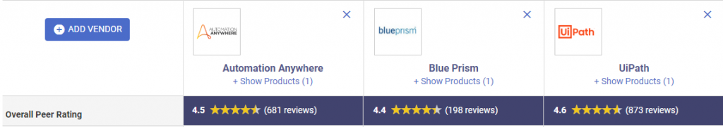 RPA Tools Comparison 2025 - UiPath vs BluePrism vs Automation Anywhere