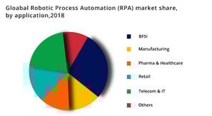 RPA for Data Entry Automation - Cut Costs by 70%