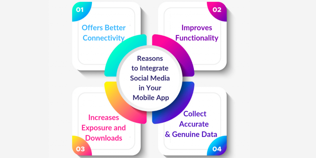 Is Social Media Integration Essential in Mobile App Development?