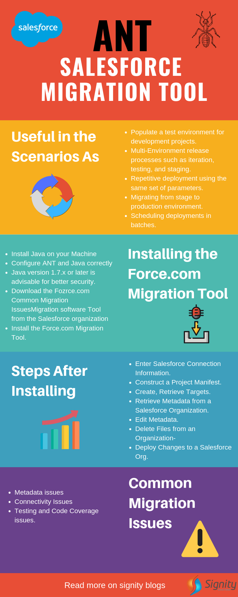 Play with ANT: Salesforce Force.com Migration Tool