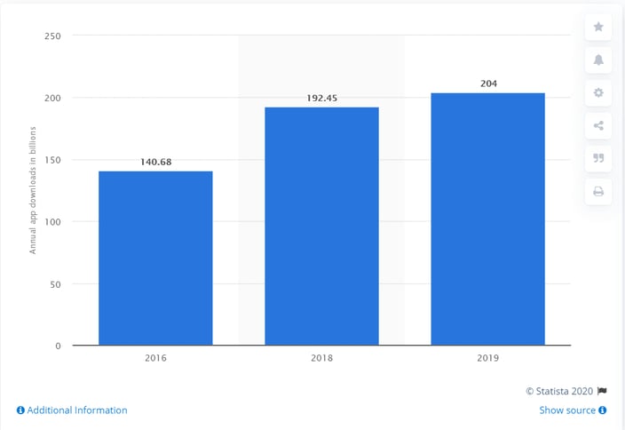 Flutter vs React in 2020: We Help You Decide What’s Best!
