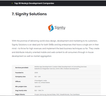 Signity Solutions Featured by Top Industry Leaders