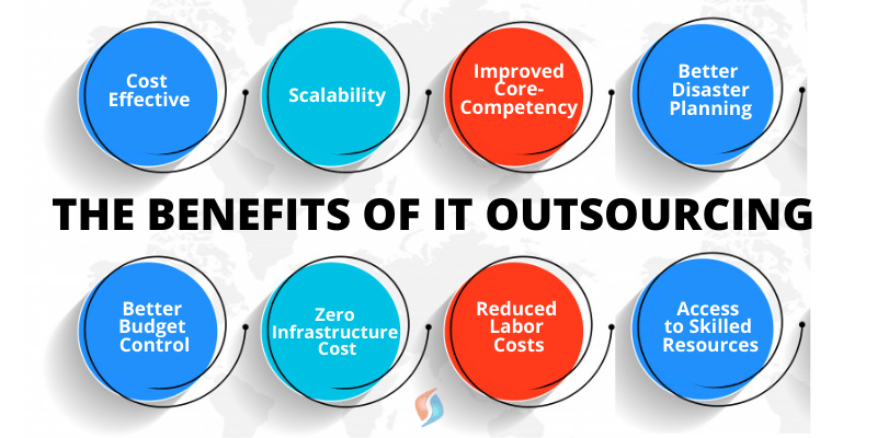 Benefits, Risks, & Challenges Associated with IT Outsourcing in 2026