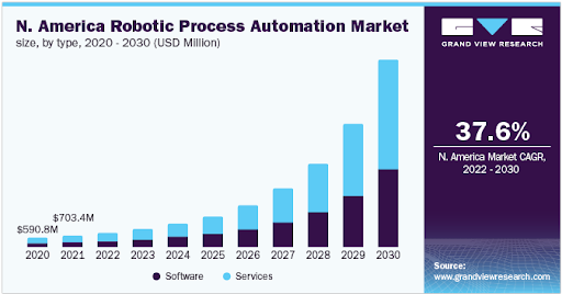 RPA History, Growth and Future