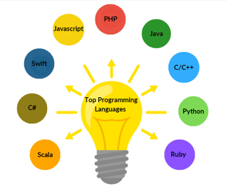 Top 10 Programming Languages Every Developer Should Know