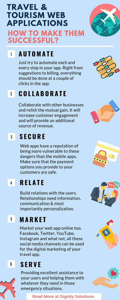 Travel & Tourism Web Applications - How to make them Successful?