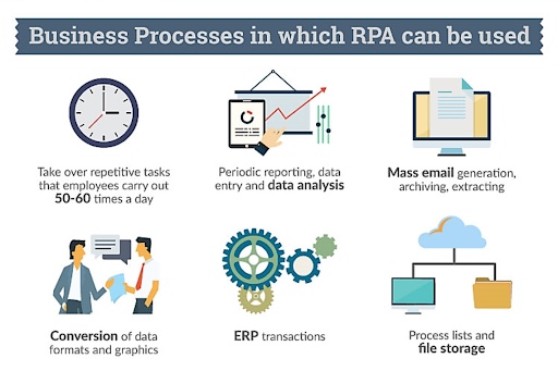 RPA for Data Entry Automation - Cut Costs by 70%