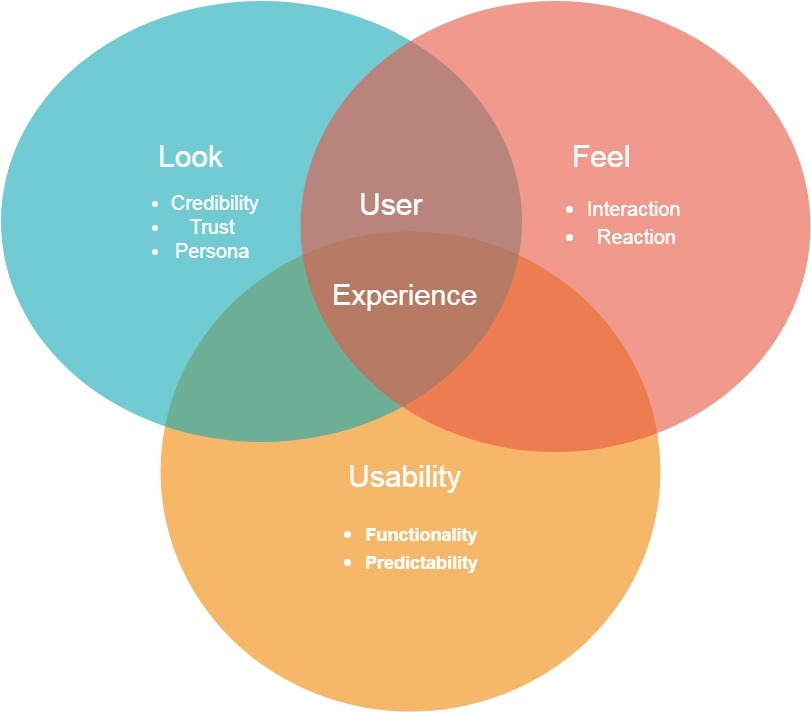 Redesigning Your Website? 4 Actionable Tips [Bonus Tip Included]