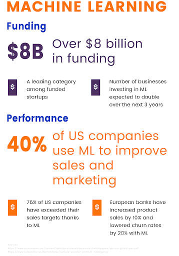 Machine Learning in Mobile App Development – How Effective?