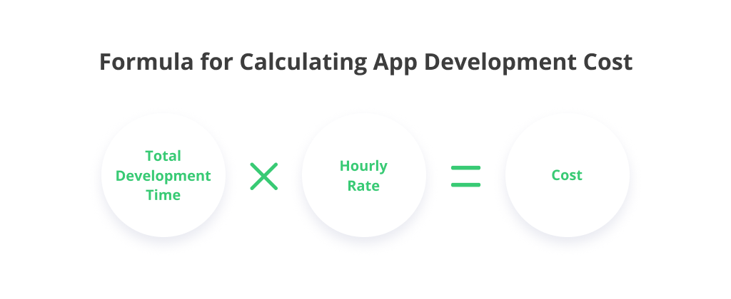 A Comprehensive Guide To Mobile App Development Costs For 2020