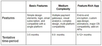 A Comprehensive Guide To Mobile App Development Costs For 2020