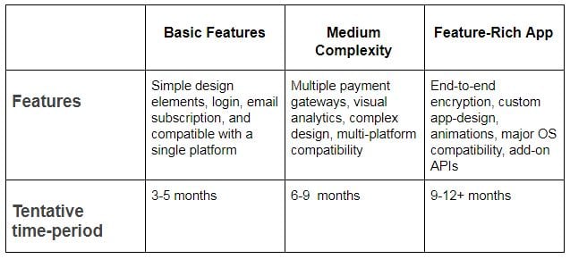 A Comprehensive Guide To Mobile App Development Costs For 2020