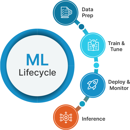 MLOps Services