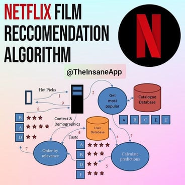 Machine Learning Recommendation Systems Explained: A Complete Guide